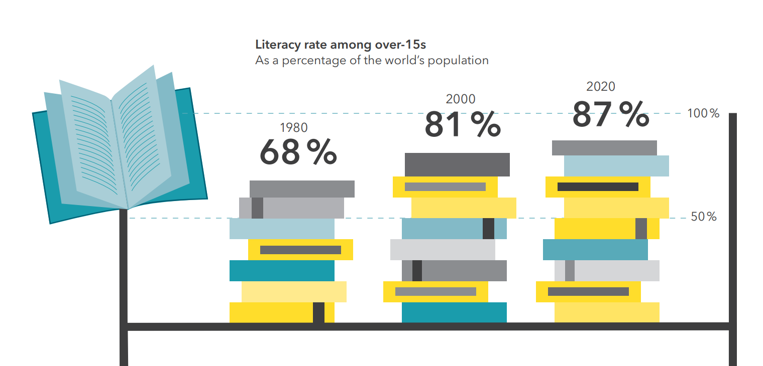 A More Positive Look at Our World - Globalance Bank