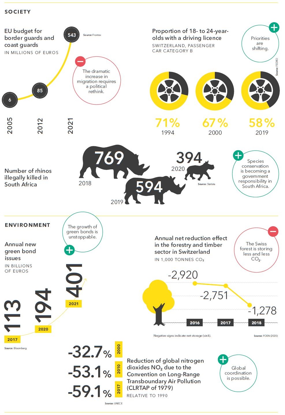 The Changing of Our World in Numbers - Globalance Bank