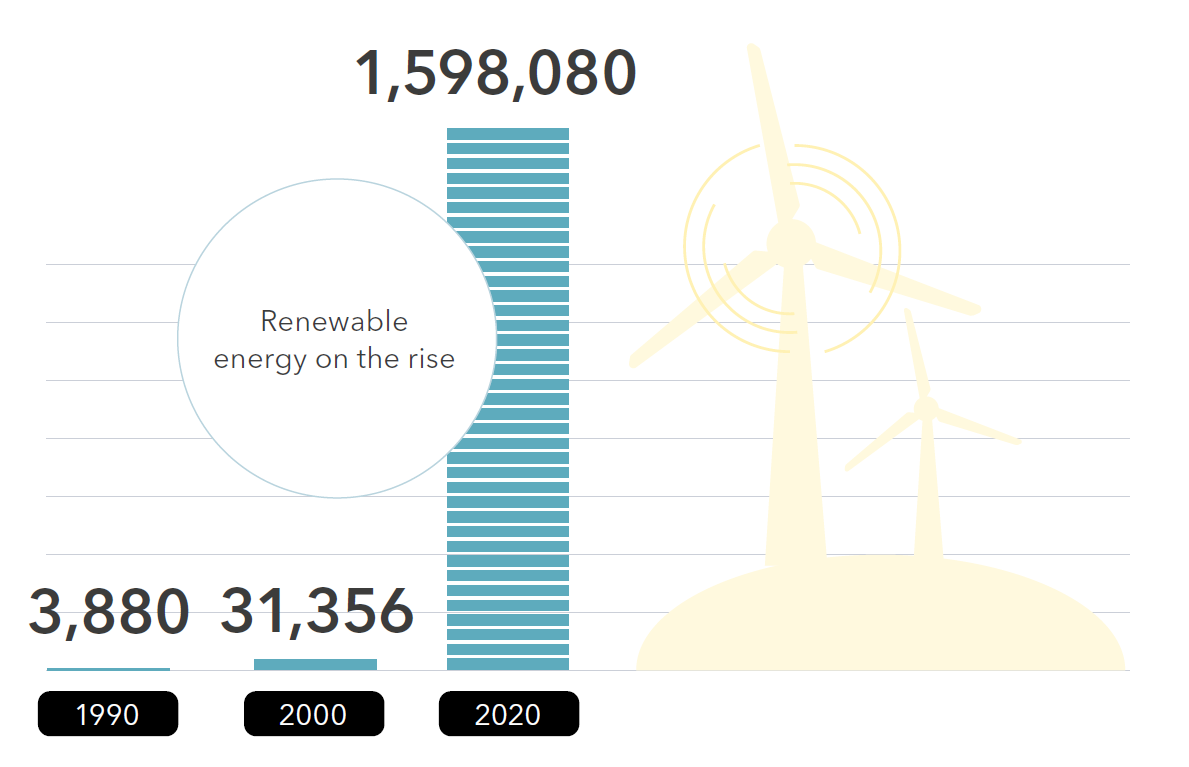 The Changing of Our World in Numbers - Globalance Bank