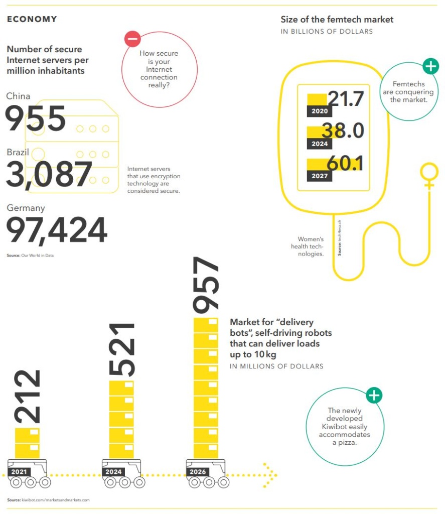 The Changing of Our World in Numbers - Globalance Invest