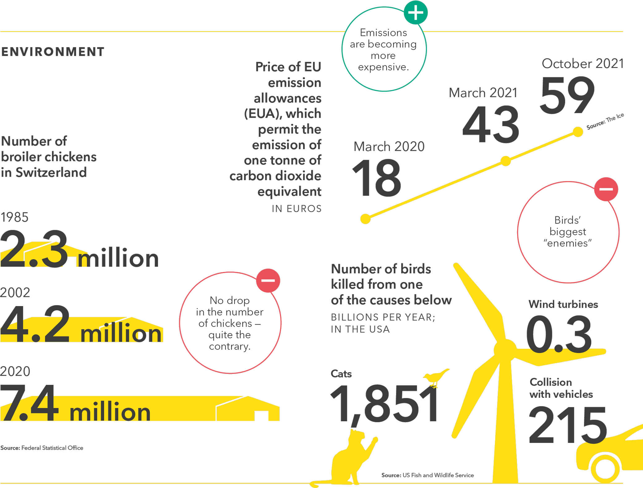 The Changing of Our World in Numbers - Globalance Bank