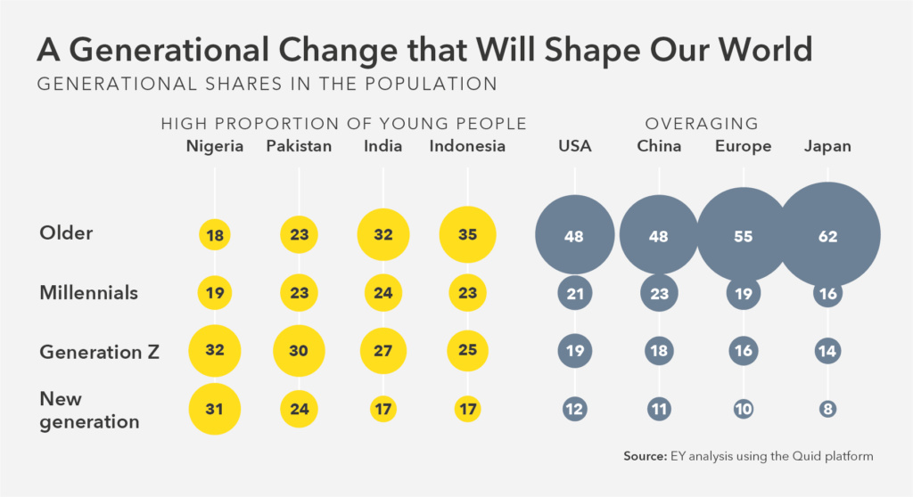 Change Needs Adaptation - Globalance Bank