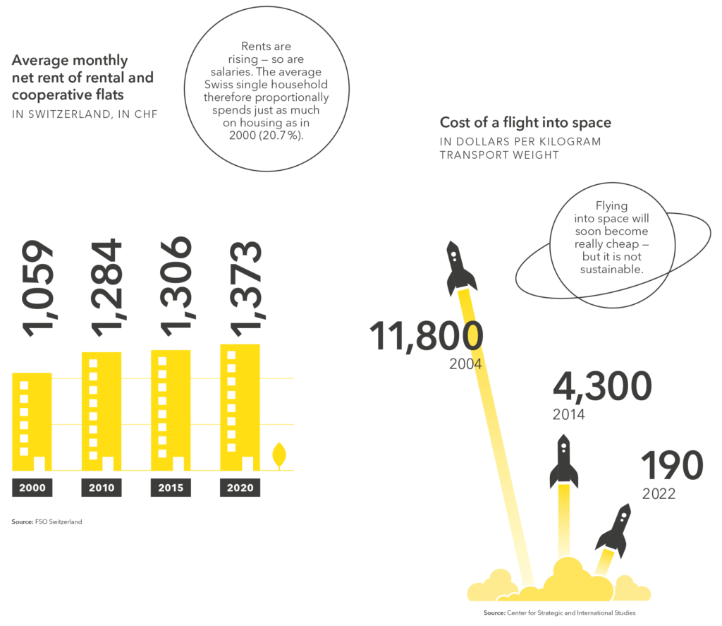 The Changing of Our World in Numbers - Globalance Bank