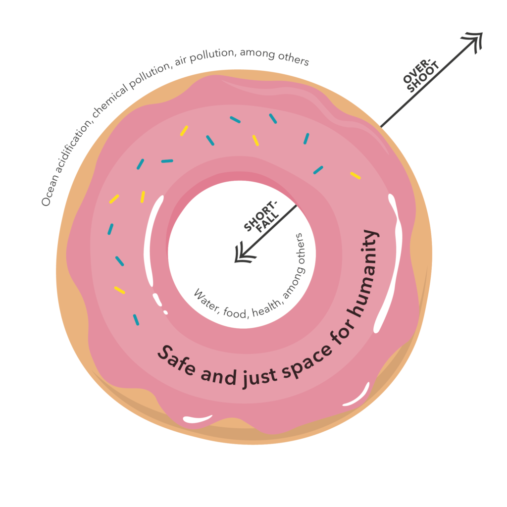 Doughnut Economics - Globalance Invest