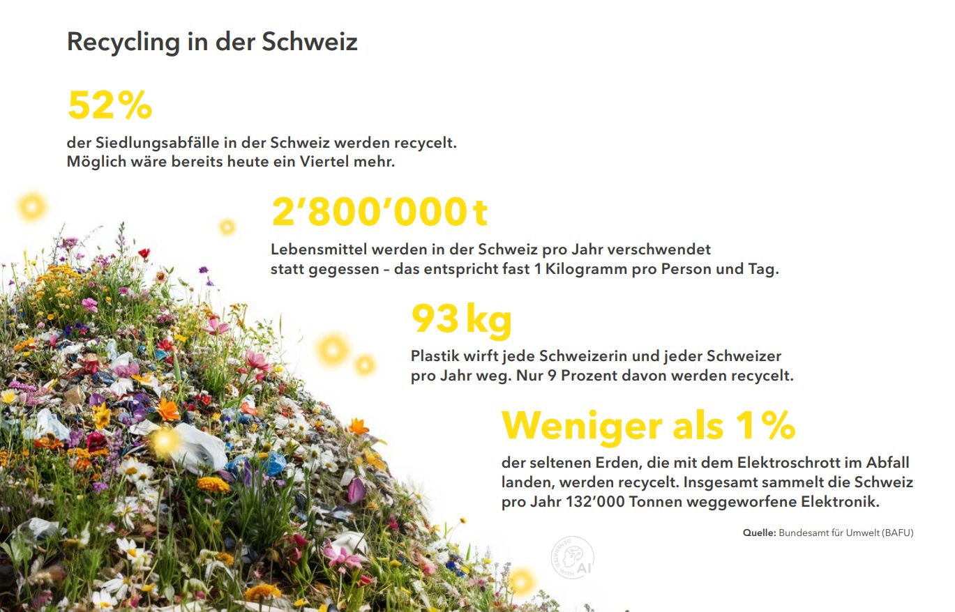 Der Abfallberg als Goldmine - Globalance Bank