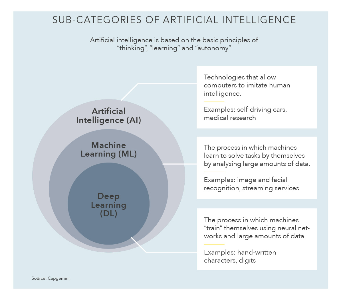 Artificial Intelligence: the Modern-Day Problem Solver - Globalance Bank