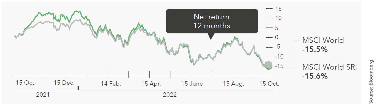 What to Look for in a Green Label - Globalance Bank